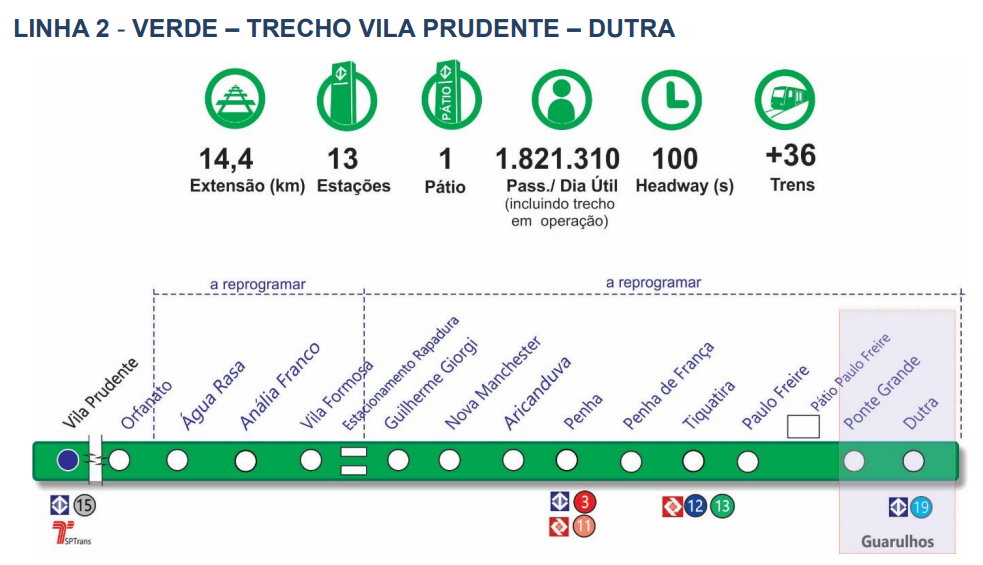 Adiado em 6 meses início das obras da extensão da Linha 2 Verde do ...
